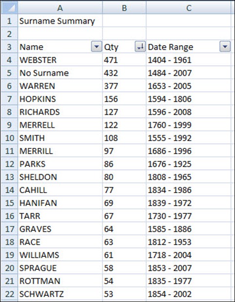 SNGF – How Many Surnames? - Julie's Genealogy & History Hub